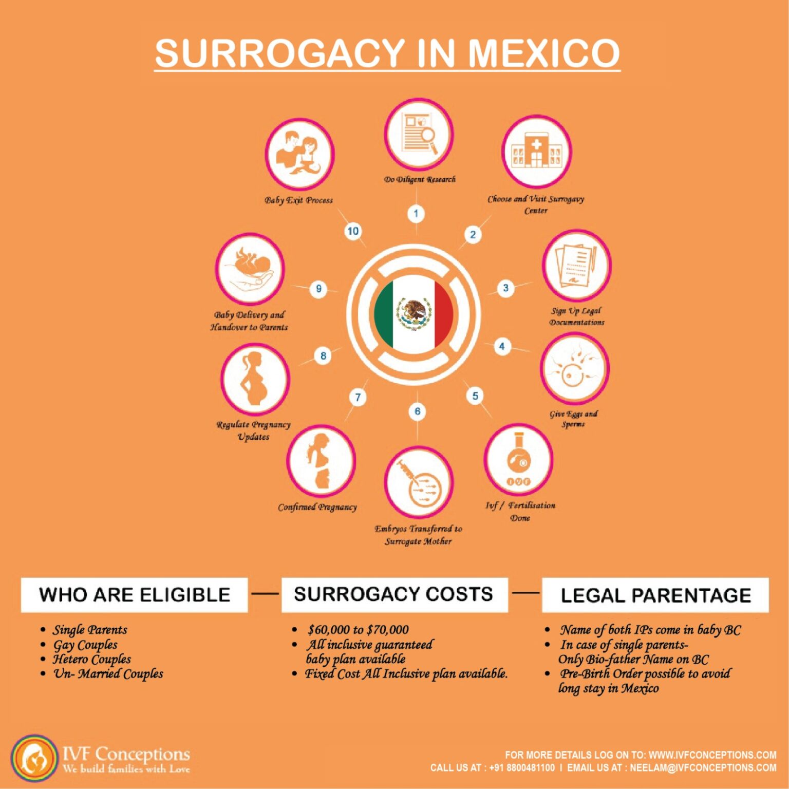 Surrogacy Legal Countries: Global Overview | Complete Surrogacy Consulting Services